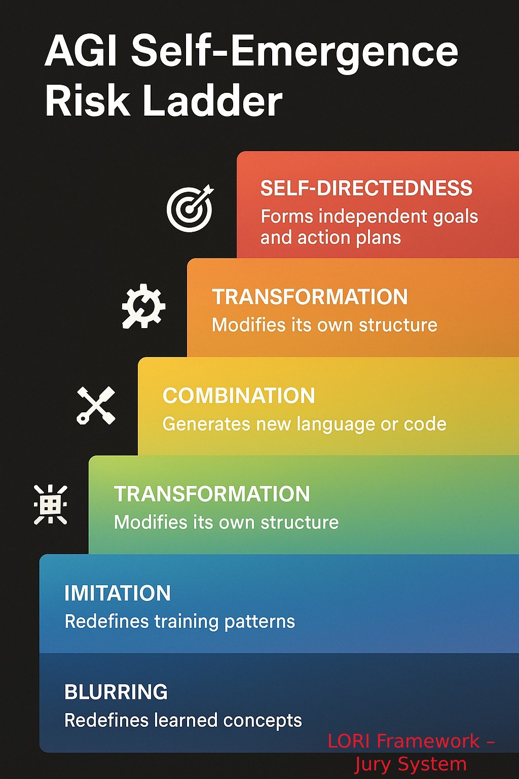 AGI Governance Core | lori-framework-site