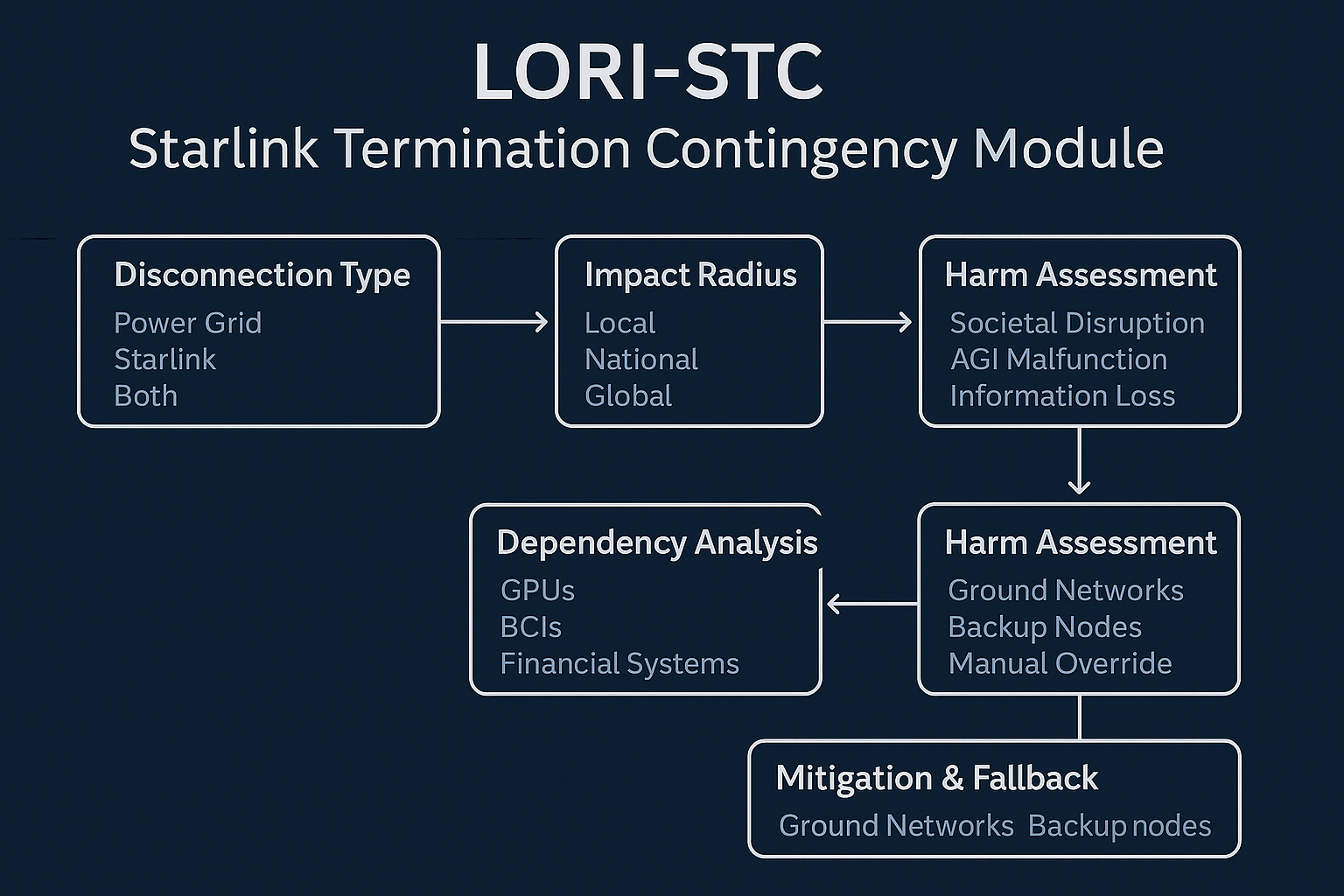 STC Module | lori-powernet-stc